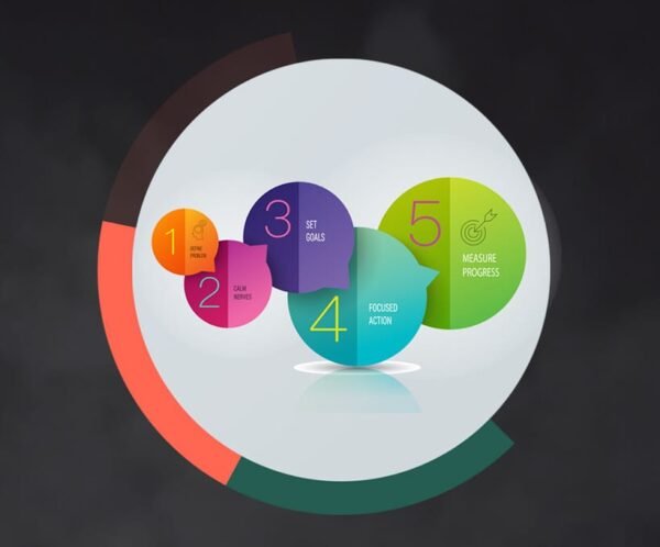 The Mulry 5-Step Method For Internal Locus Of Control